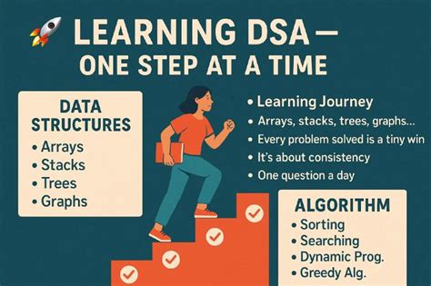 Dsa Learninginpublic Codenewbie Python Techjourney