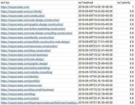 The Difference Between Visual Sitemaps And Xml Sitemaps And Why You