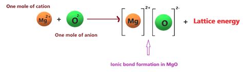 Is Mgo Ionic Or Covalent Nature Of Chemical Bond In Mgo