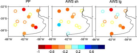 Correlation Coefficient Significant Correlation With Filled Dots Download Scientific Diagram