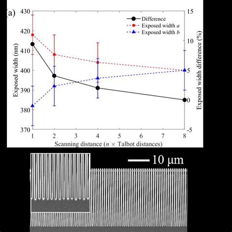 Pdf Optimization Of Displacement Talbot Lithography For Fabrication Of Uniform High Aspect