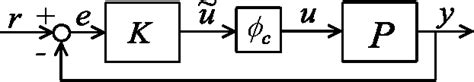 Figure 1 From Design Of A Static Anti Windup Compensator Which