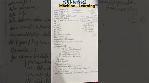 Machine Learning Diabetic Python Coding Computerscience Datascience Motivation Trending
