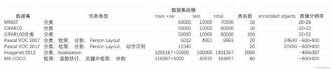 计算机视觉常用数据集介绍计算机视觉照片数据集标准 Csdn博客