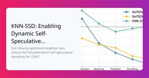 Knn Ssd Enabling Dynamic Self Speculative Decoding Via Nearest