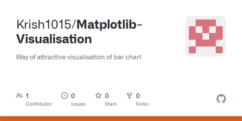 Github Krish1015matplotlib Visualisation Way Of Attractive