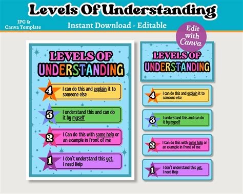 Levels Of Understanding Poster Printable And Editable Classroom Prints Instant Download Canva