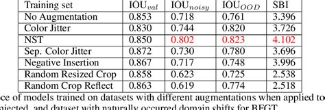 Convolutional Neural Networks Rarely Learn Shape For Semantic
