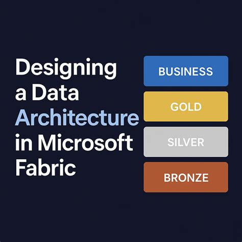 Guide Native Power Bi Write Back In Fabric With Translytical Task Flows By Jon Vöge