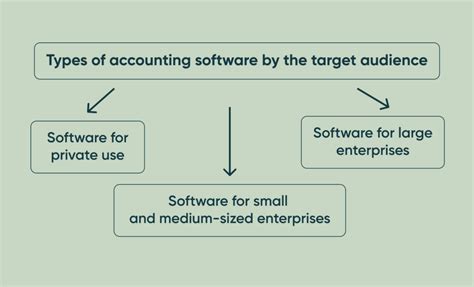 Accounting Software Development Guide How To Create An Mvp For Accounting Purrweb