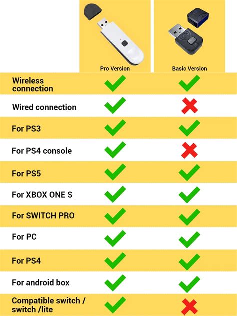 Wireless Controller Usb Adapter Converter For Ps3ps4xbox Game Accessories