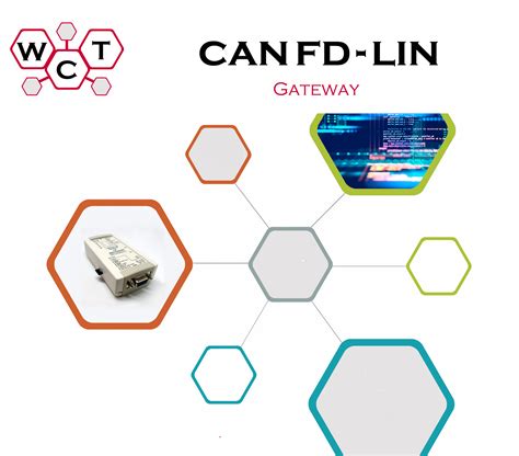 Can Fd Lin Gateway Warwick Control Technologies Store