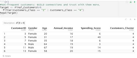 customers segmentation unsupervised k means clustering using r