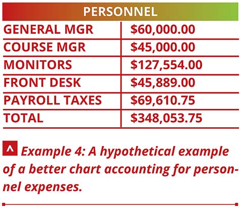 Part 2 Mind Your Metrics Adventure Park Insider
