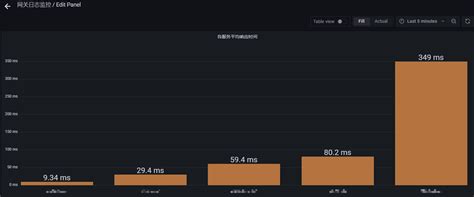 grafana整合elasticsearch数据源绘制dashboard展示 星空流年 博客园