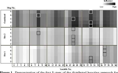 Figure 1 From Distributed Multivariate Regression Modeling For Selecting Biomarkers Under Data