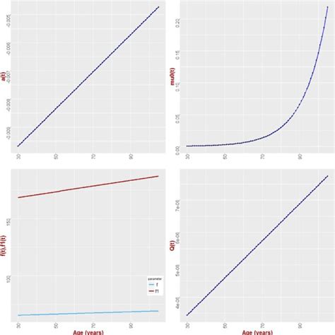 Example Of Longitudinal Dataset Download Table