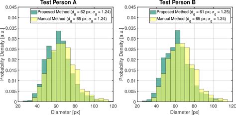Figure 4 From Fully Automated Primary Particle Size Analysis Of Agglomerates On Transmission