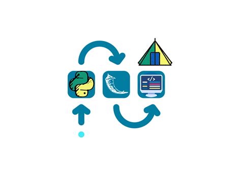 Curso De Flask Python Web Framework