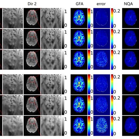 Dwis Reconstructed By Different Methods Using Noisy Data At Different