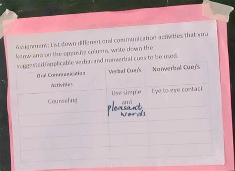 Assignment List Down Different Oral StudyX