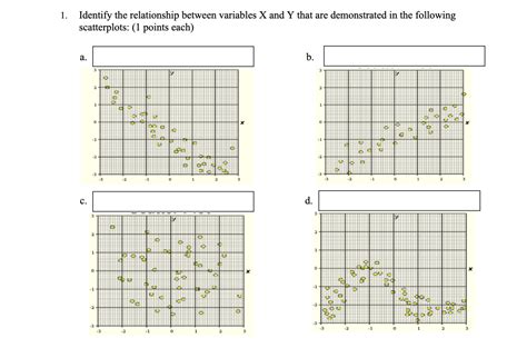 Solved Identify The Relationship Between Variables X And Y