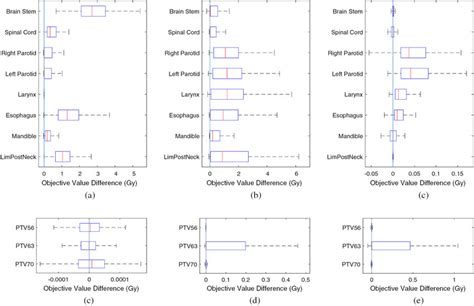 The Distribution Of Objective Value Differences Between Inverse And