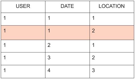 Database Er Diagram With Some Specific Conditions Stack Overflow