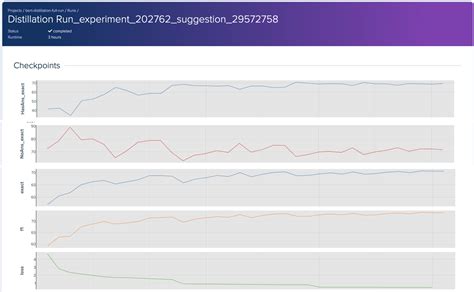 Efficient Bert Finding Your Optimal Model With Multimetric Bayesian Optimization Part 3