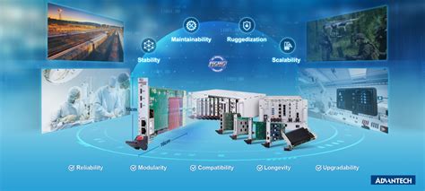 Powering The Future Of Railway Systems With Comp Advantech