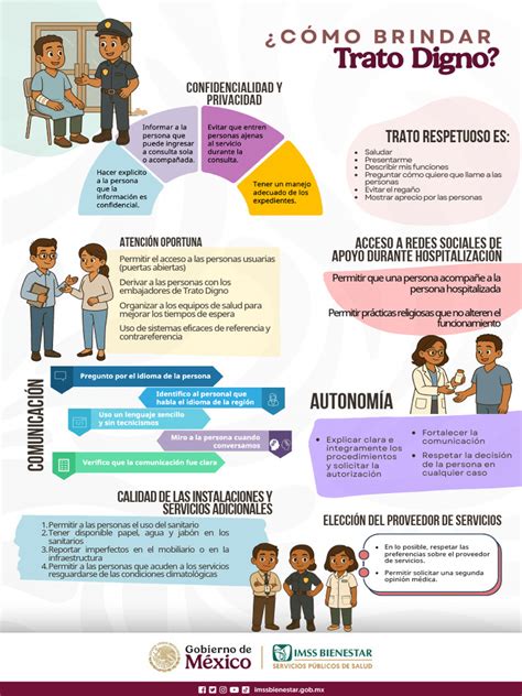 Infografia Como Brindar Trato Digno Imss Bienestar Pdf
