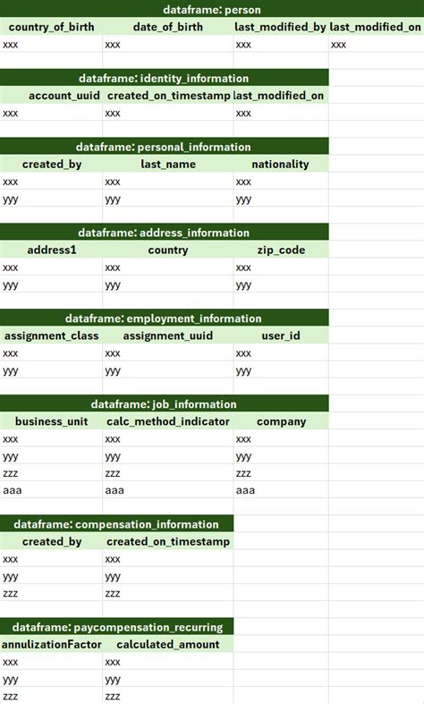 Python Extract A Json From An Api And I Need To Extract Into
