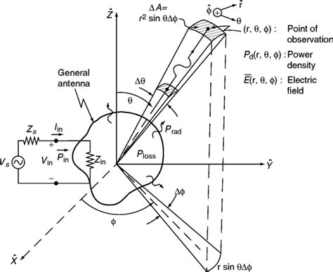 Heat Equation Spherical Coordinates Derivation Modern Home Designs