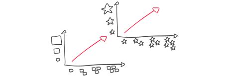 What Are The Directions Of Technical Data Platforms Scalability
