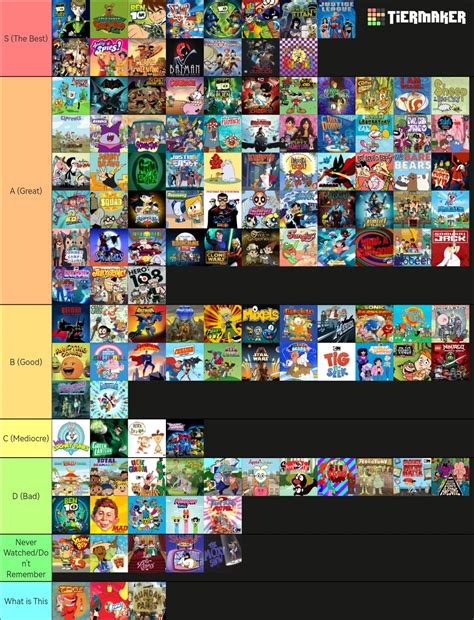 Hwarae959s Cartoon Network Programming Tier List Fandom