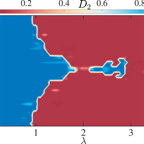 The Finite Size Scaling Analysis Is Shown For Several Values Of λ The Download Scientific