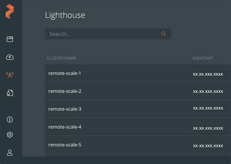 Monitor Clusters Using Portworx Central On Premises Portworx