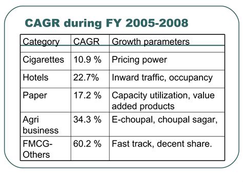 BCG Matrix For ITC Ltd PPT