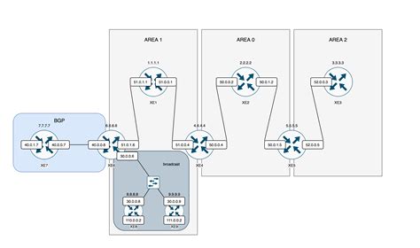 Ospf Lsa Types Sena Perdiana