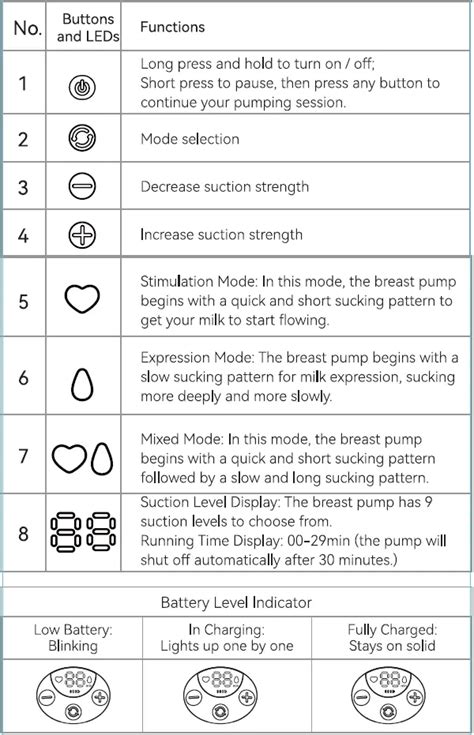 Momcozy M5 Troubleshooting Quick Fixes For Common Issues