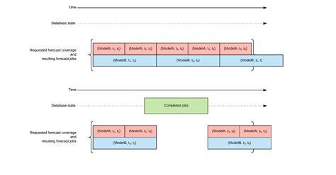 engineering a job based forecasting workflow for observability anomaly detection uber blog