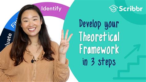 Develop A Theoretical Framework In 3 Steps Scribbr 🎓 Youtube