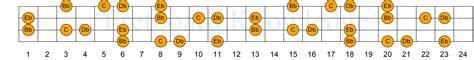 C Db Eb Bb Bass Guitar Fretboard Knowledge