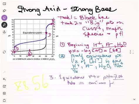 how to draw a titration curve ademploy19