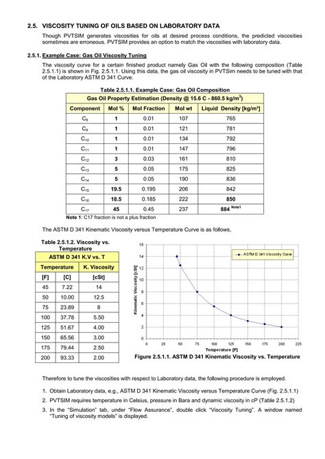 Pvtsim Beginners Guide And Tutorial Multi Phase Calculations Pdf