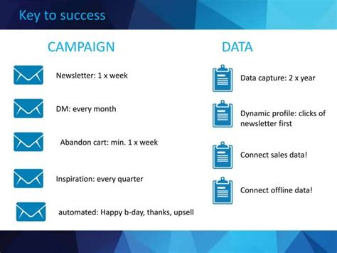 Trigger Based Marketing Automation Ppt