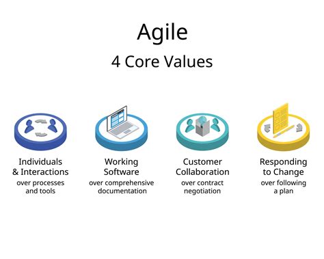 The Four Values Of The Agile Manifesto Of Software Development 34889138 Vector Art At Vecteezy