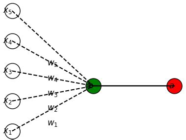 Number Of Neurons And Layers In Neural Network