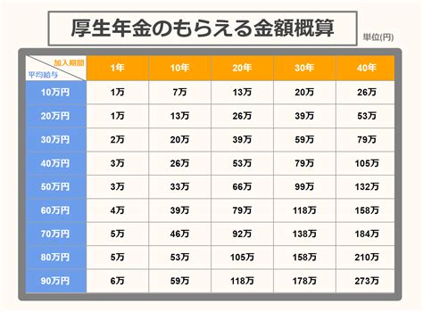 夫婦で厚生年金に加入した場合の支給額は？計算方法や注意点を紹介！
