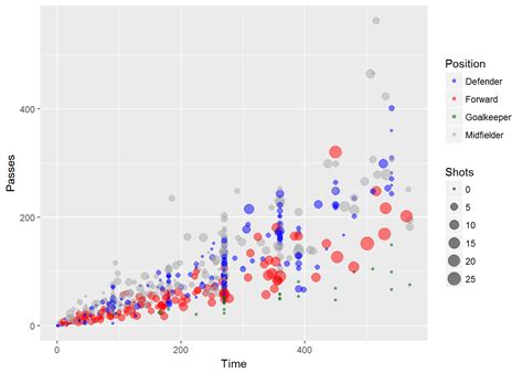 Tutorial Of Data Visualization In R Predictive Hacks